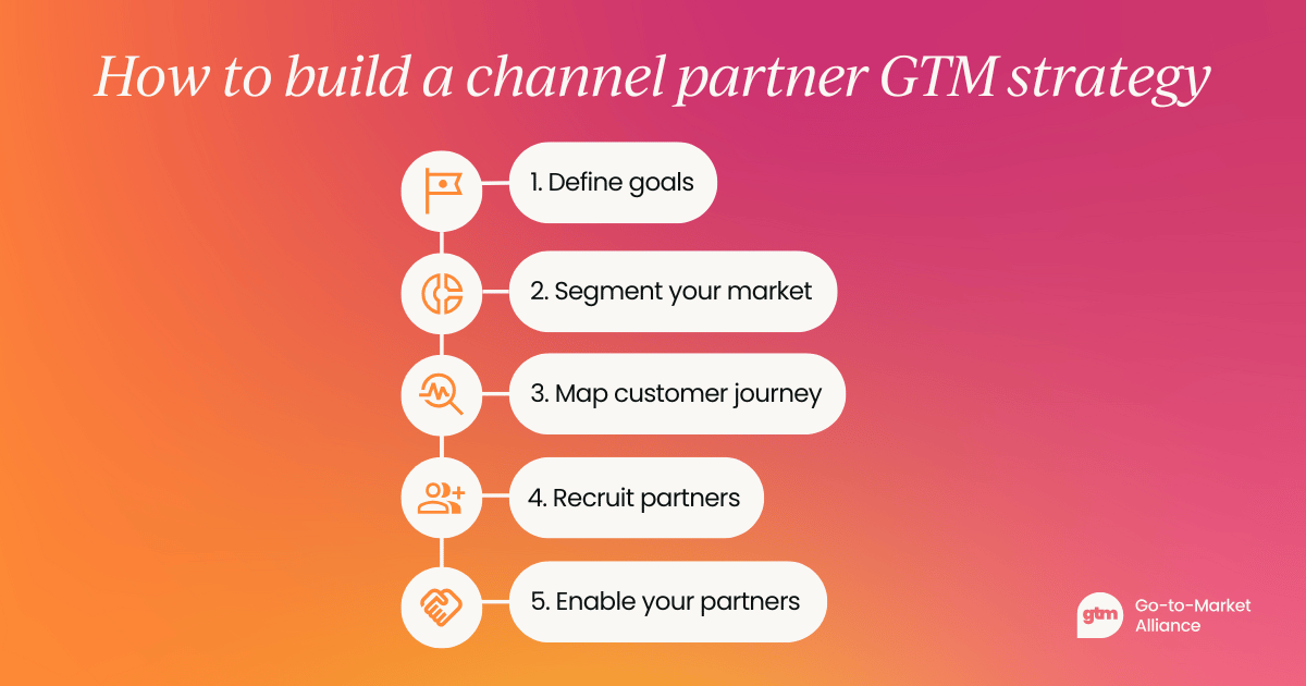 The definitive guide to channel partner go-to-market strategy