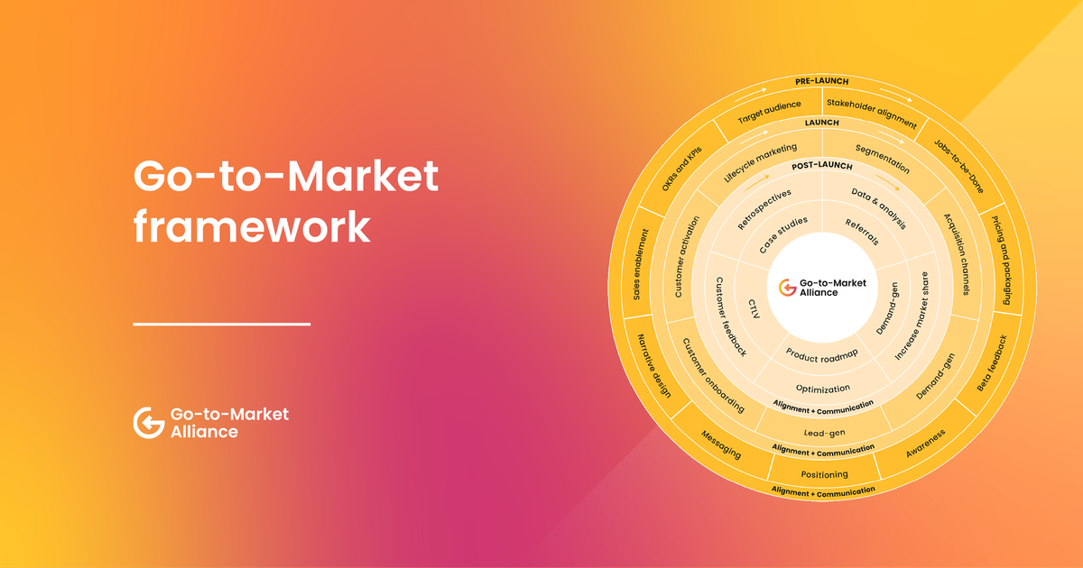 The Go-to-Market Framework