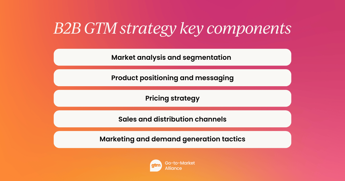 B2B go-to-market strategy: A comprehensive guide