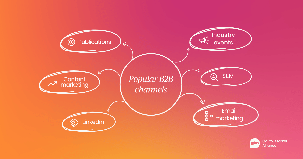 B2B go-to-market strategy: A comprehensive guide
